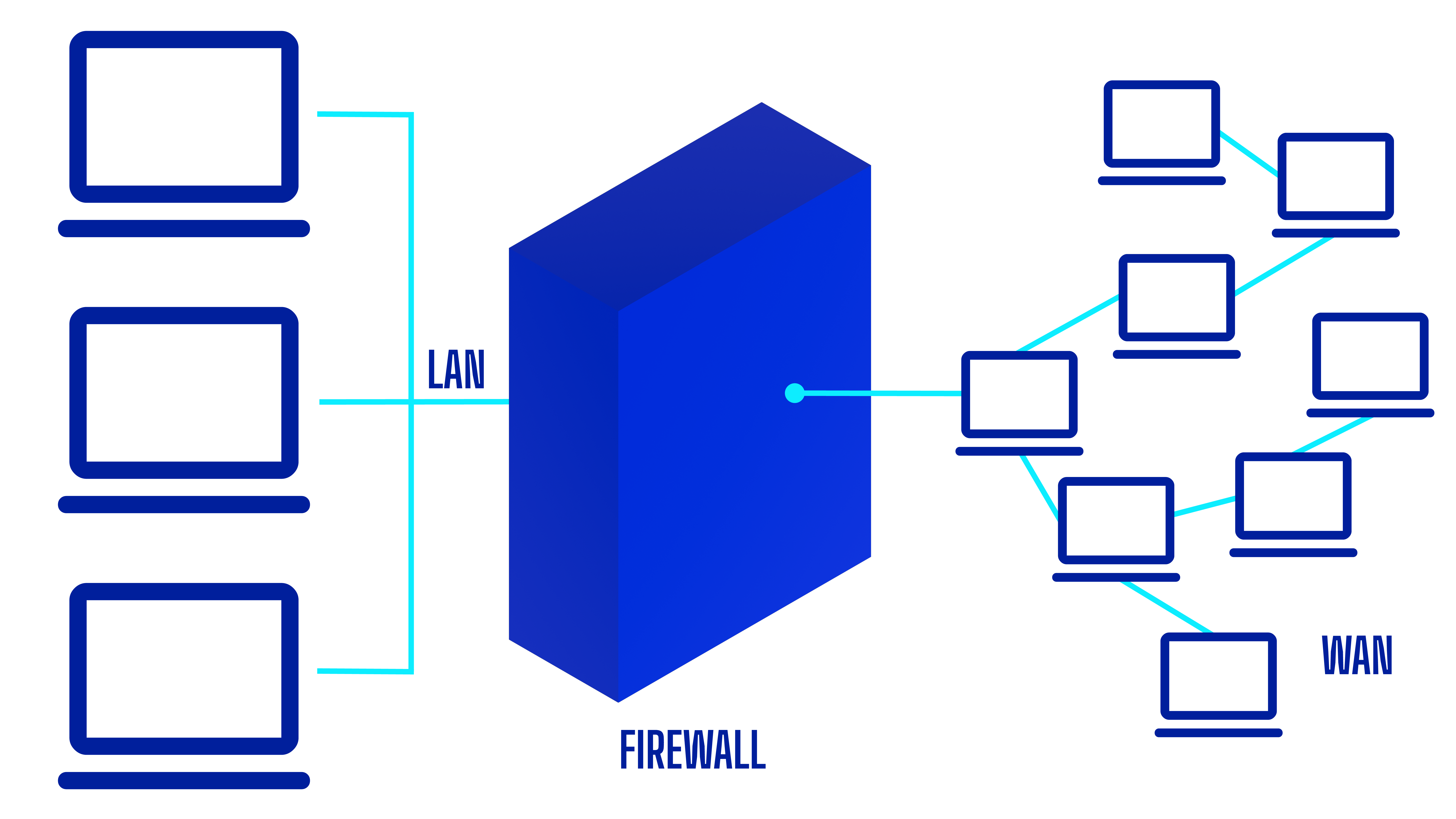 How do firewalls work?