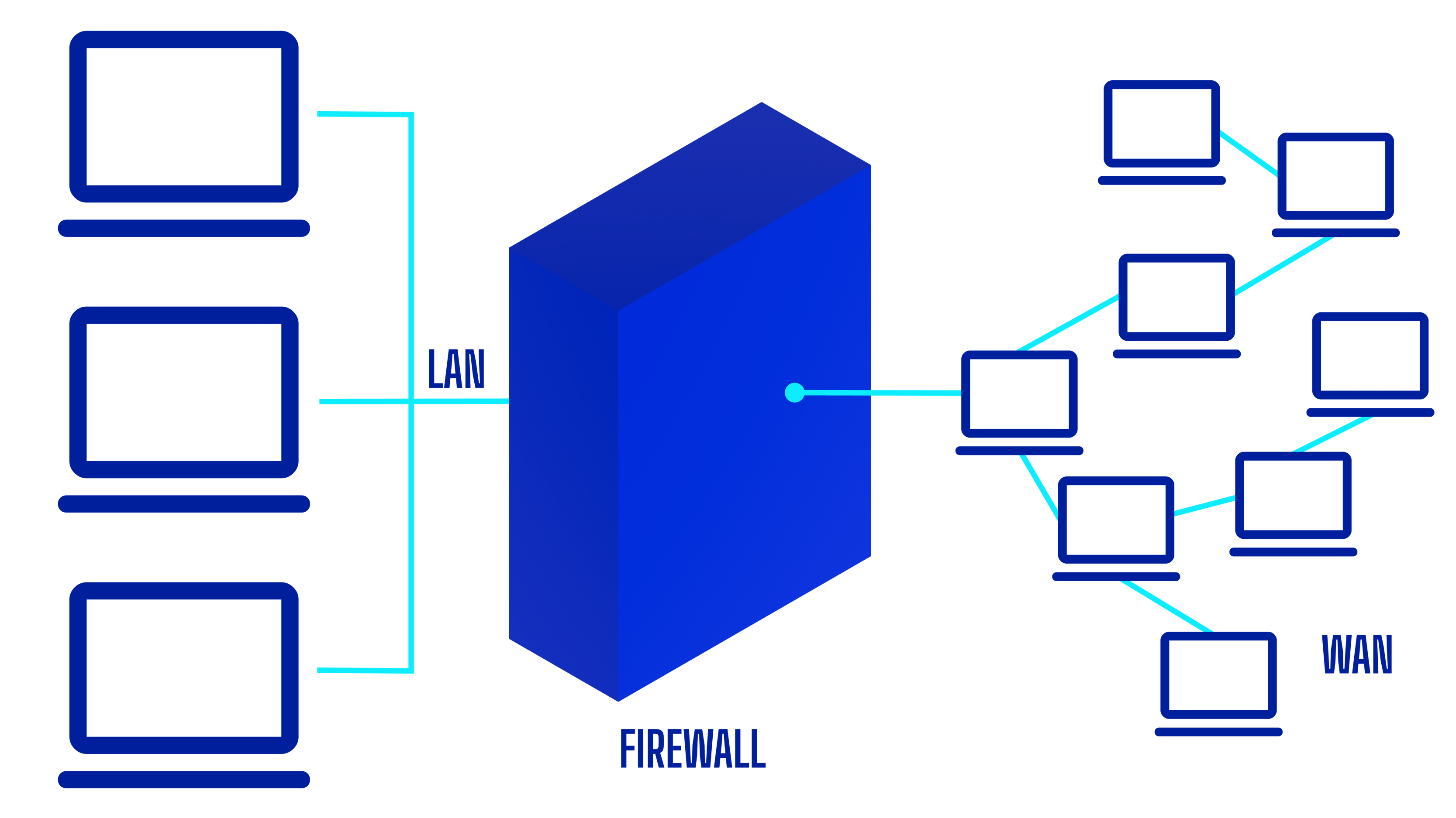 How do firewalls work?