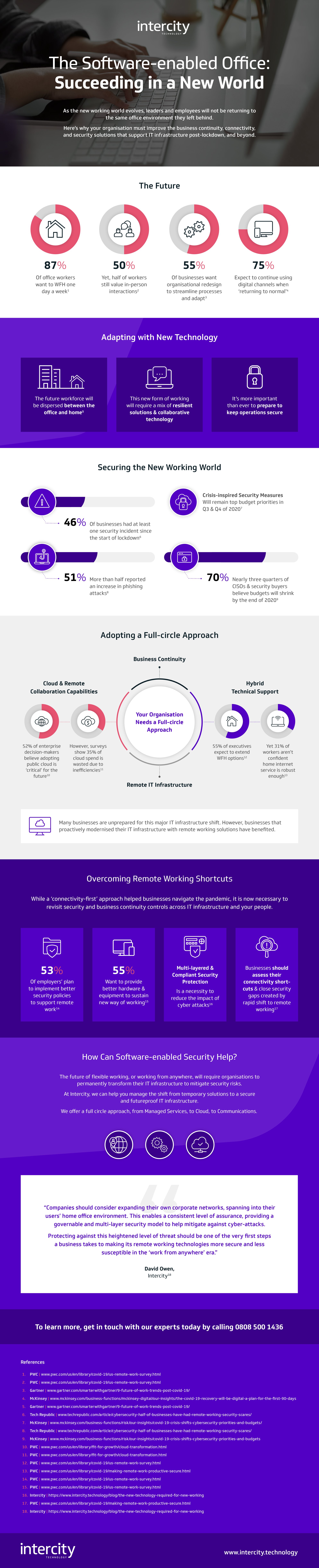 Infographic: The Software-enabled Office: Succeeding in a New World