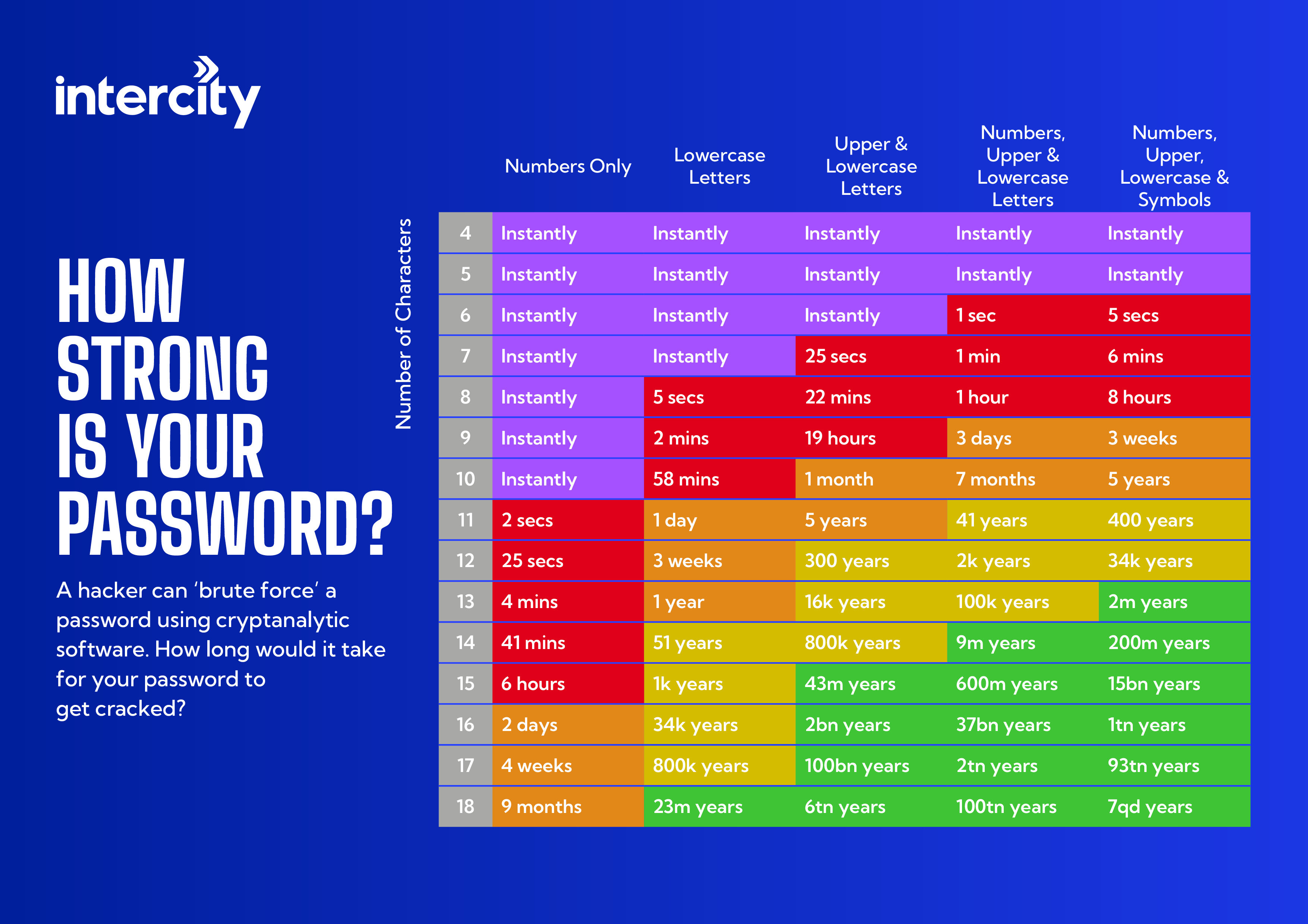Are passwords dead? A frank conversation about the future.